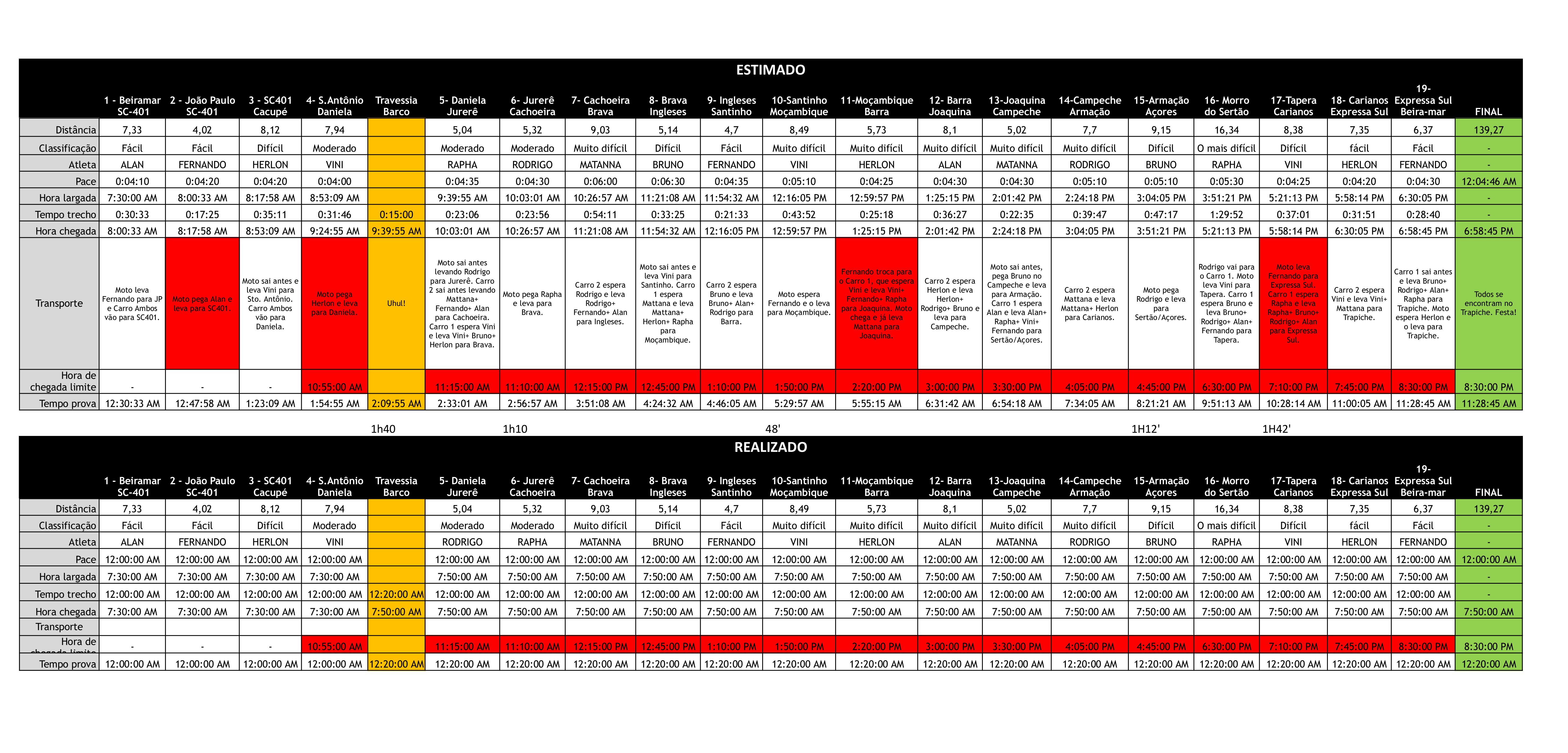 Viva Bem Elite - Volta à Ilha 2025